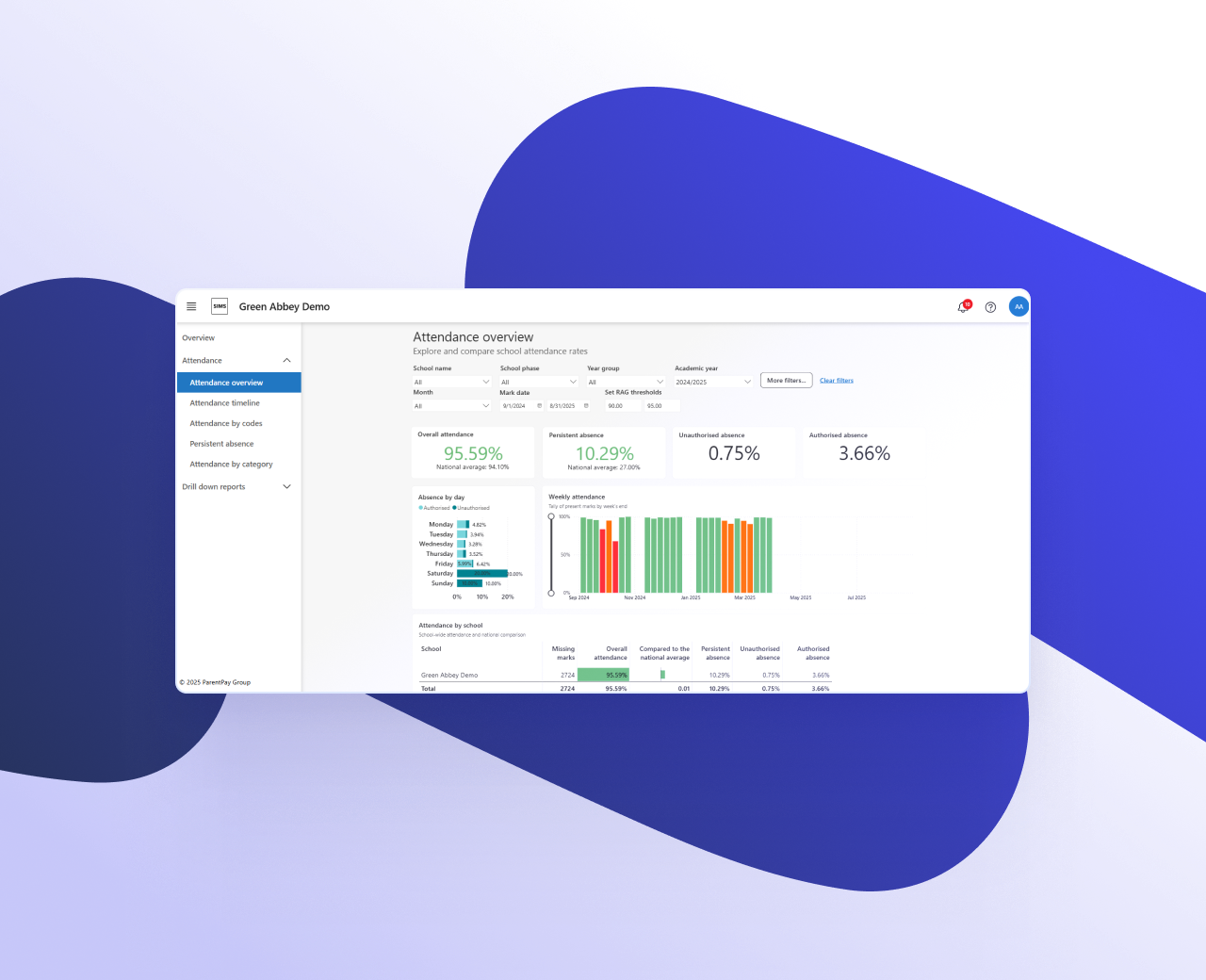 SIMS Next Gen Roadmap – Future of Cloud-Based MIS for Schools ...